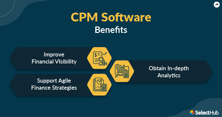 Best CPM Software 2025 | Corporate Performance Management Tools