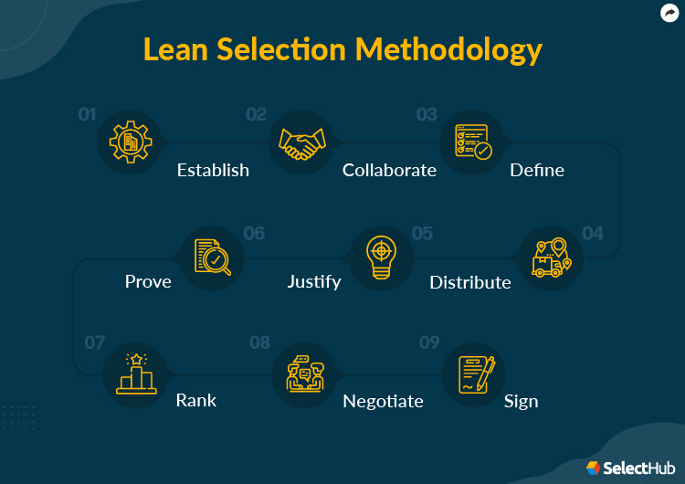 Best CPM Software 2025 | Corporate Performance Management Tools