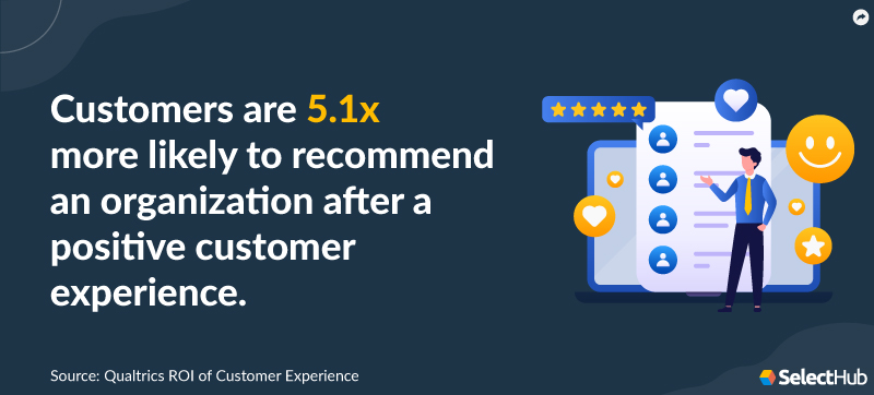 Best CRM Software Systems & Providers 2022