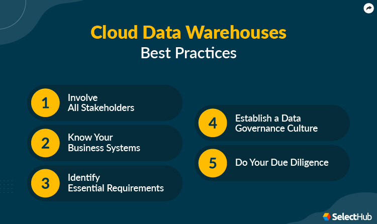 Cloud Data Warehouses | 2024 Comprehensive Guide