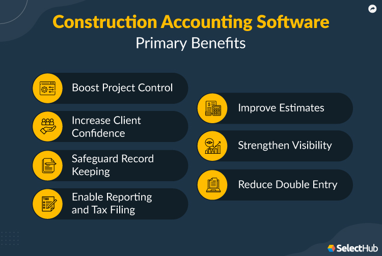 Best Construction Accounting Software Comparison & Reviews 2025