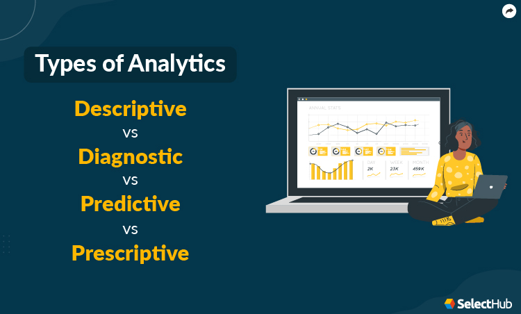 Descriptive Vs Predictive Vs Prescriptive Analytics Key Differences ZOHAL