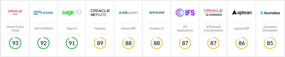 Best Distribution ERP Software Systems 2023