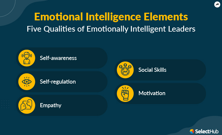 Project Management Trends 2023 | Future Of Project Management