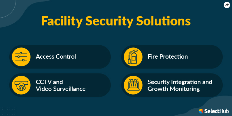 Facility Security - 2025 Comprehensive Guide