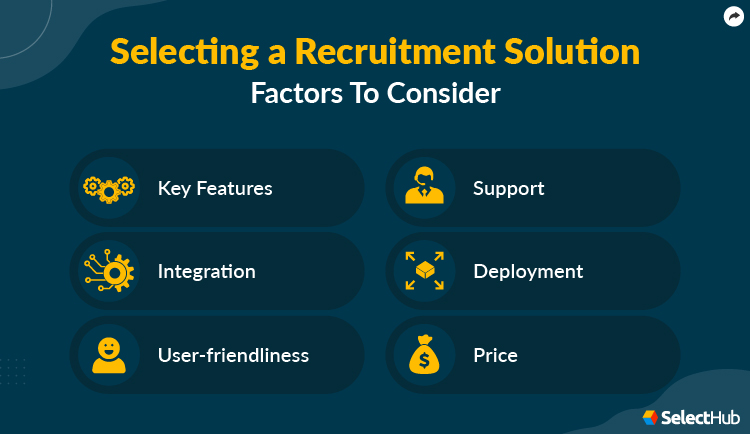 Recruitment Software Features & Requirements Checklist