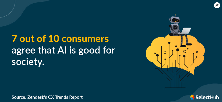 Future of CRM in 2023 | Intelligent, Integrated & Data-Driven