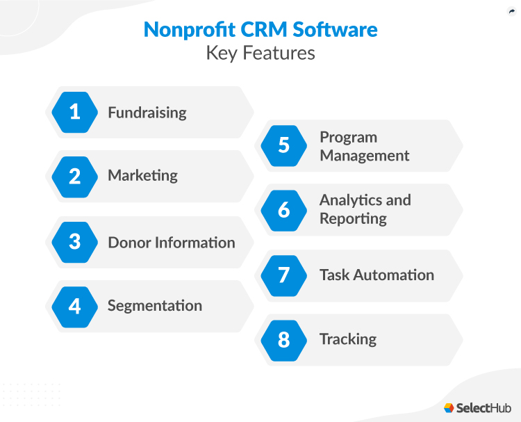 Best Nonprofit CRM Software Comparison & Reviews 2023