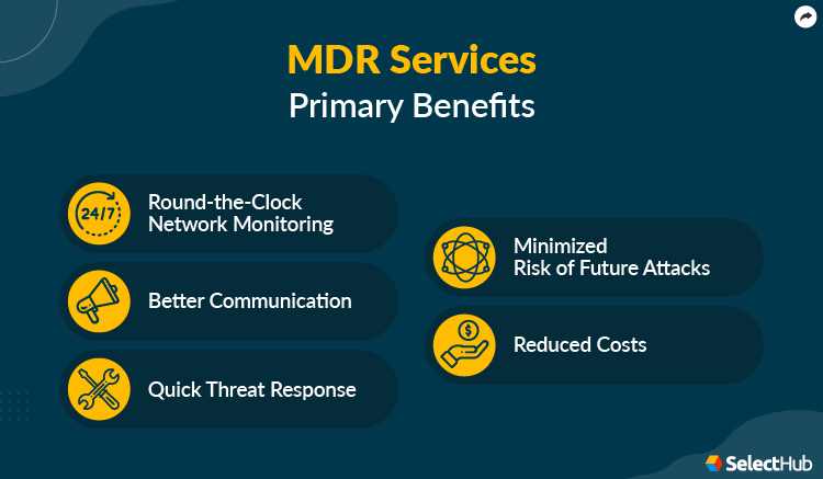 Best MDR Solutions Comparison & Reviews 2025