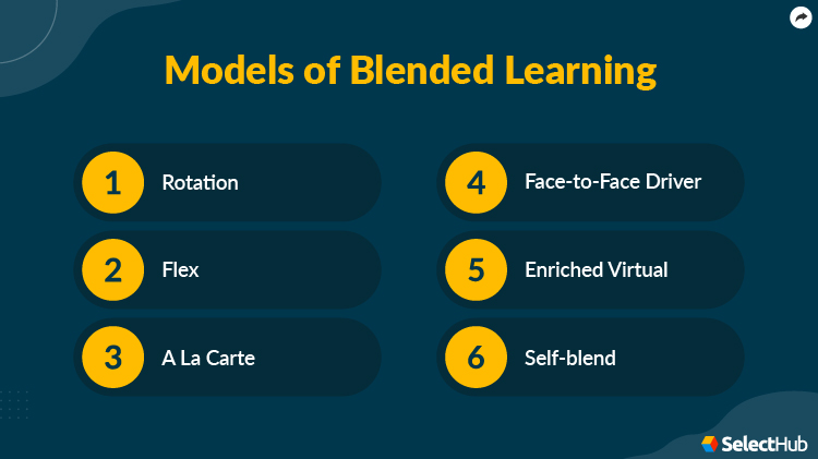 What Is Blended Learning? | 2025 Benefits, Models & Challenges