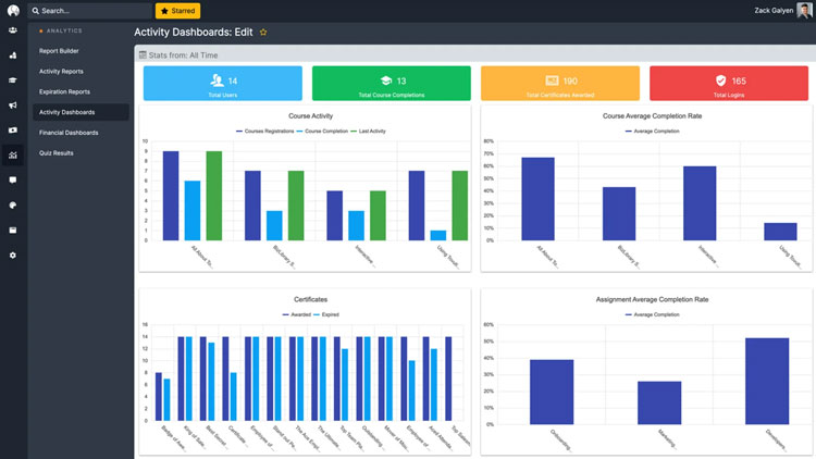 Best Online Course Platforms Comparison & Reviews 2025