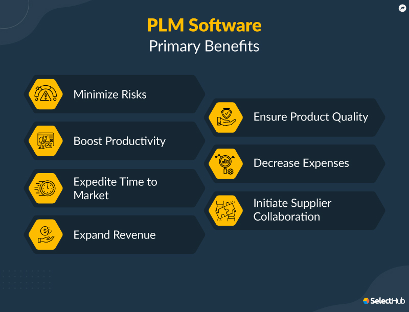 Best PLM Software Tools 2023 | Product Lifecycle Management