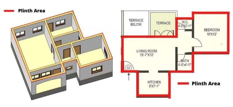 Construction Estimating And Bidding | 2025 Comprehensive Guide