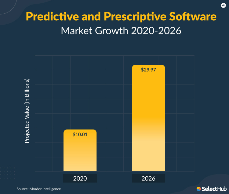 Future of Business Analytics Trends in 2023 & Beyond