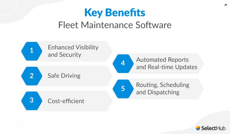 Best Fleet Maintenance Software Comparison & Reviews 2025