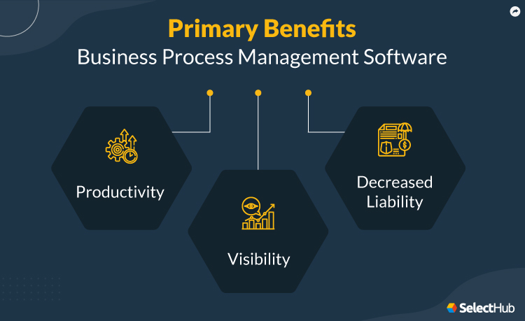 Best BPM Software 2025 | Top Business Process Management Tools