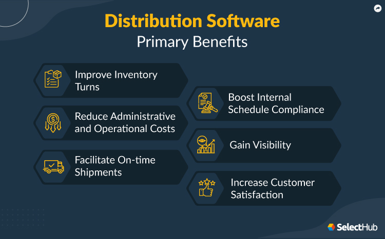Best Distribution ERP Software Systems 2023