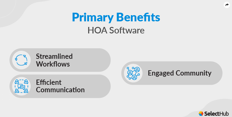 Best HOA Software Comparison & Reviews 2025