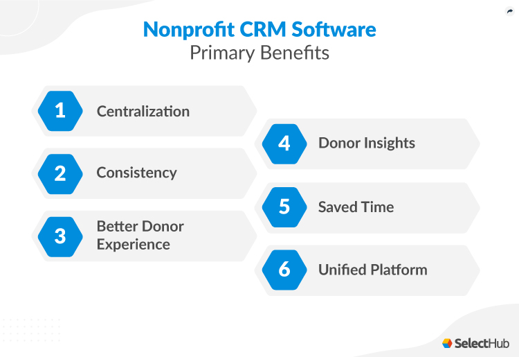 Best Nonprofit CRM Software Comparison & Reviews 2023