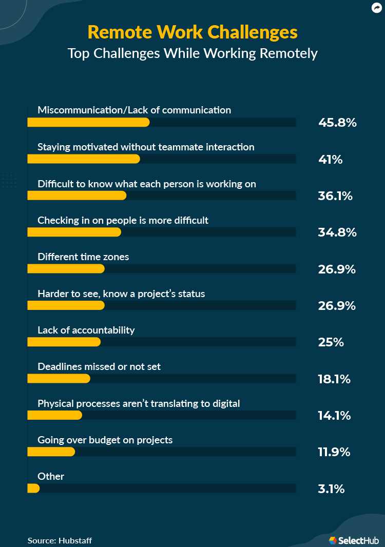Project Management Trends 2023 | Future Of Project Management