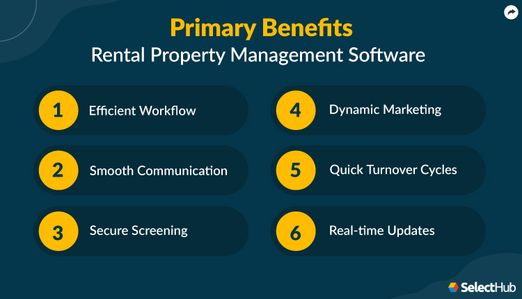Best Rental Property Management Software Comparison & Reviews 2025