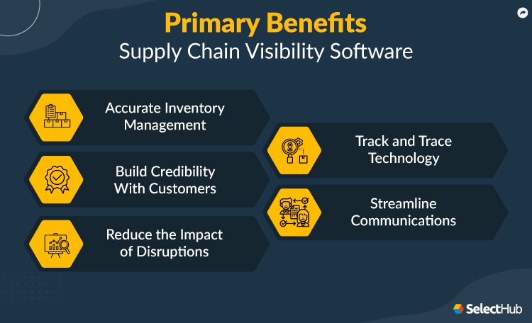 Best Supply Chain Visibility Software 2025 | Top Solutions