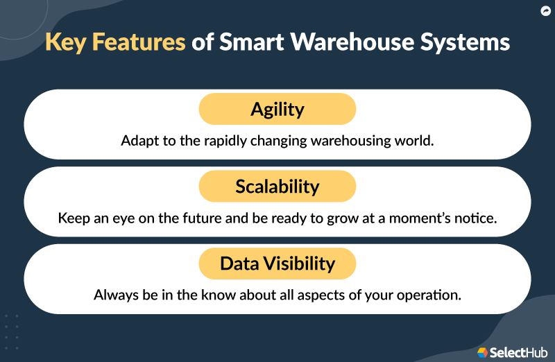 Smart Warehousing | About Smart Warehouse Management Systems