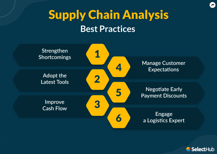 Supply Chain Issues Examples At Branden Chandler Blog