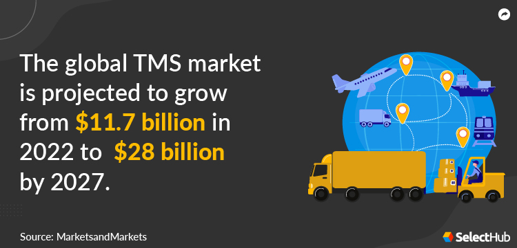 Transportation Management System (TMS) Requirements & Features
