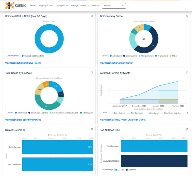 Best Trucking Software Comparison & Reviews 2023