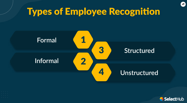 The Best Employee Recognition Ideas For 2023 the-best-employee-recognition-ideas-for-2023