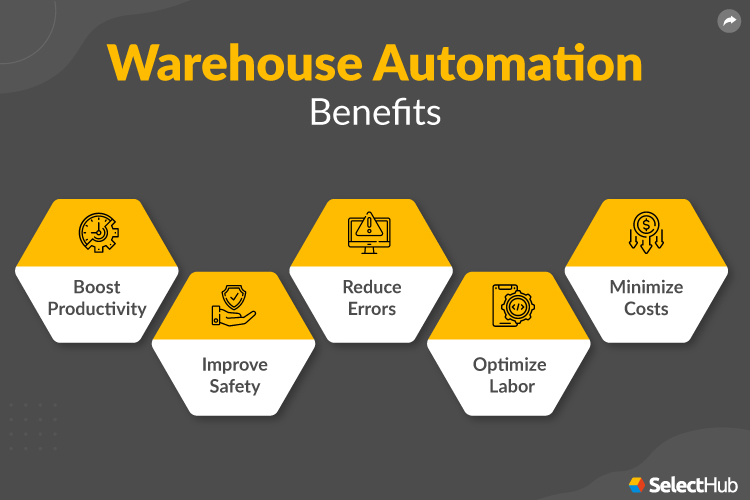 Latest Warehouse Automation Trends 2022 | Industry & Technology