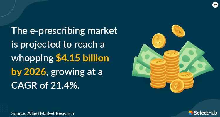 Best e-Prescribing Software Comparison & Reviews 2025