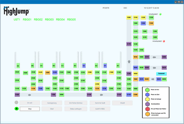 Warehouse Automation | Automated Warehouse Systems