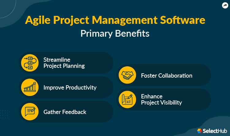 Best Agile Project Management Software Comparison & Reviews 2025