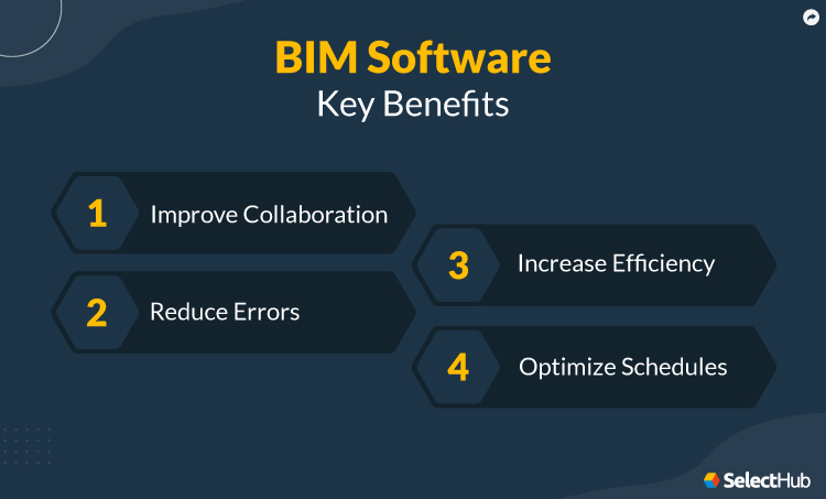 Top 6 BIM Capabilities & Features In 2025