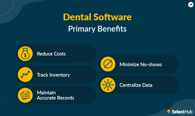 Top 6 Requirements For Dental Software In 2025
