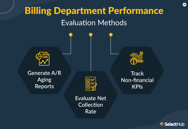 Best Web Based Medical Billing Software for 2022