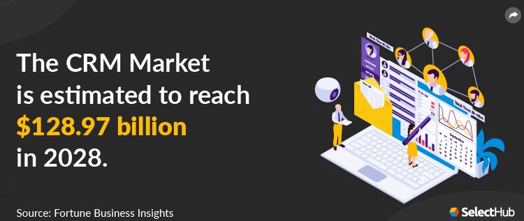 CRM Trends 2023 | 10 Critical Trends In CRM