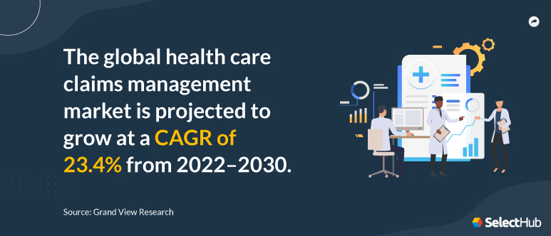 Best Healthcare & Medical Claims Processing Software 2023