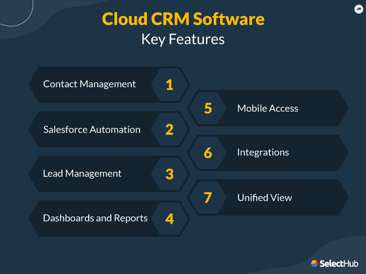 Best Cloud CRM Software Comparison & Reviews 2024