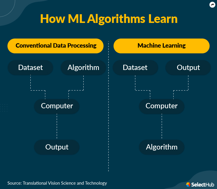 Future of Business Intelligence (BI) for 2023