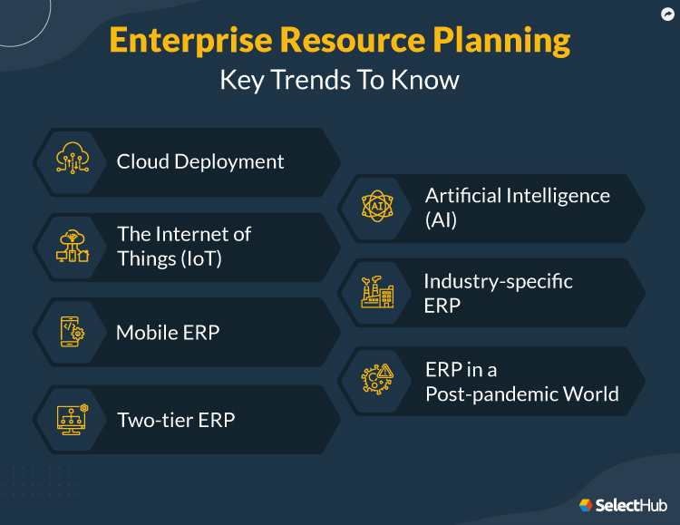 ERP Trends 2023 | Future of Enterprise Resource Planning