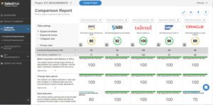 ETL Requirements Checklist And Evaluation Template