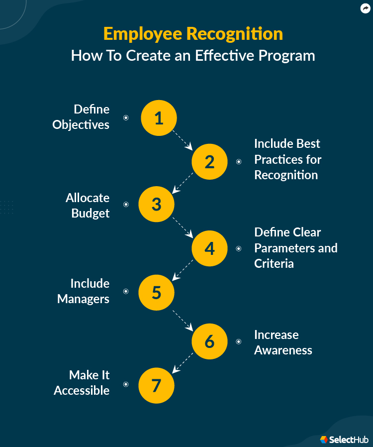 Employee Recognition Programs 2023 Examples Ideas