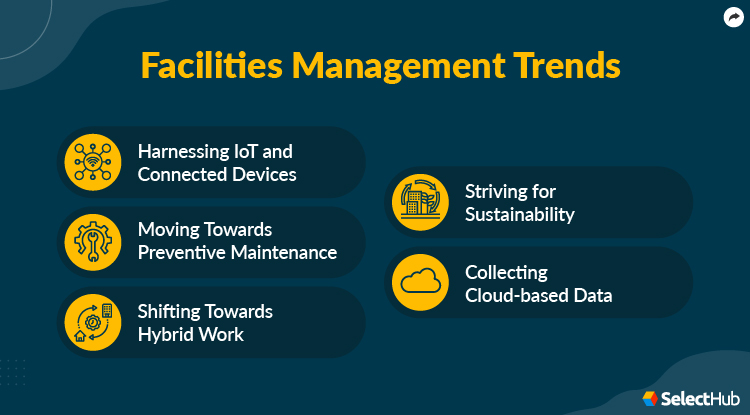 Facilities Management Trends 2025 | Future Of Facility Management