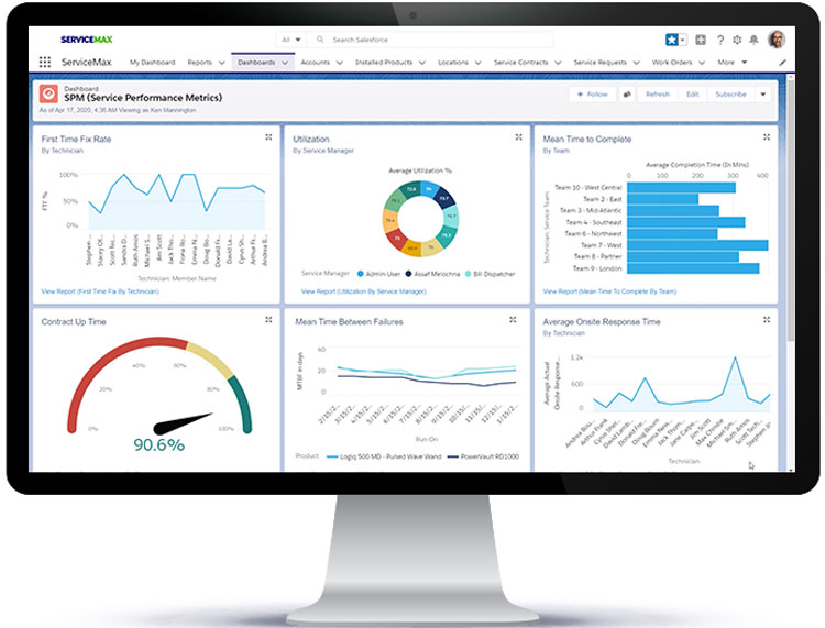 Best Field Service Management Software For 2023