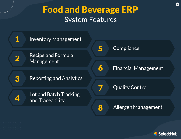 Best Food & Beverage ERP Software 2025