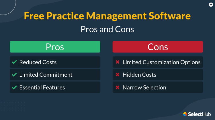 5 Best Free Practice Management Software Of 2025
