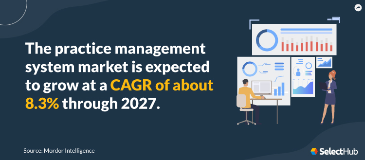 5 Best Free Practice Management Software Of 2025